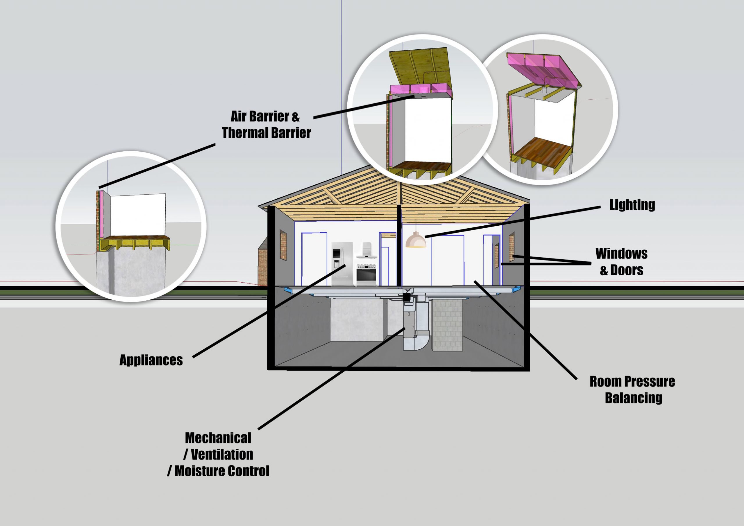 The Physics of Heat Transfer: Deep Dive into Insulation R-Values